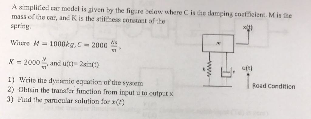 Solved A simplified car model is given by the figure below | Chegg.com