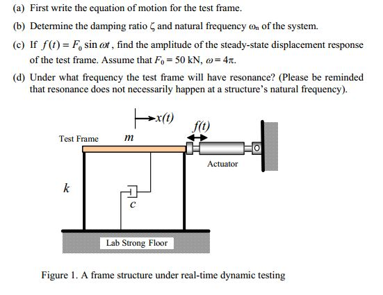 Solved You are asked to design a dynamic testing facility | Chegg.com