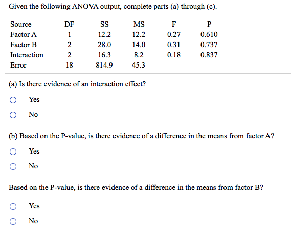 Solved Given the following ANOVA output, complete parts (a) | Chegg.com