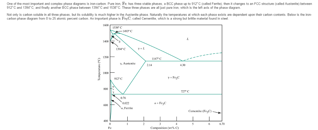 Solved One of the most important and complex phase diagrams | Chegg.com