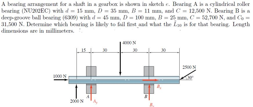 A bearing arrangement for a shaft in a gearbox is | Chegg.com