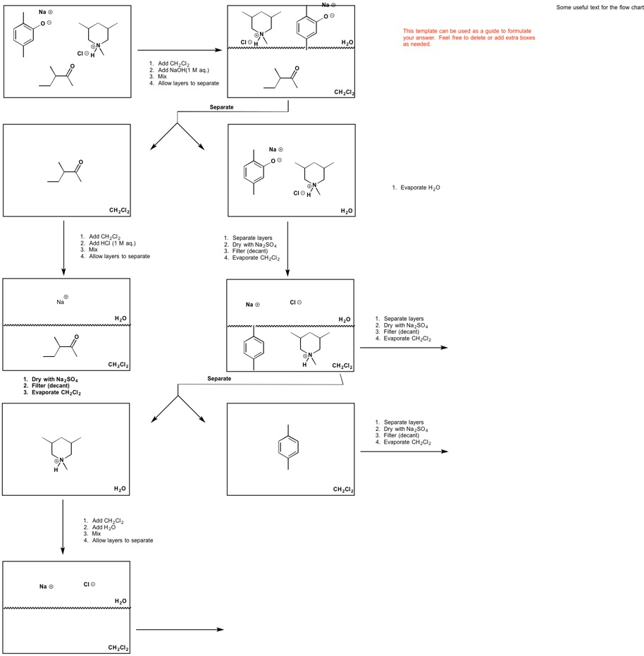 Solved Propose an Extraction Flowchart capable of separating | Chegg.com