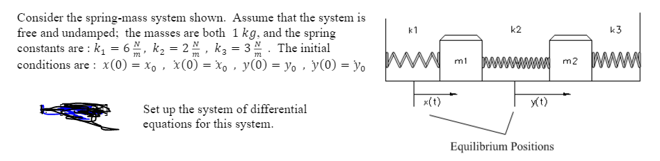 Solved Consider the spring-mass system shown. Assume that | Chegg.com