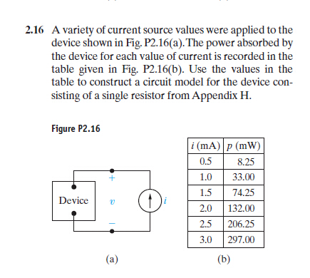 Solved 2.16 A variety of current source values were applied | Chegg.com