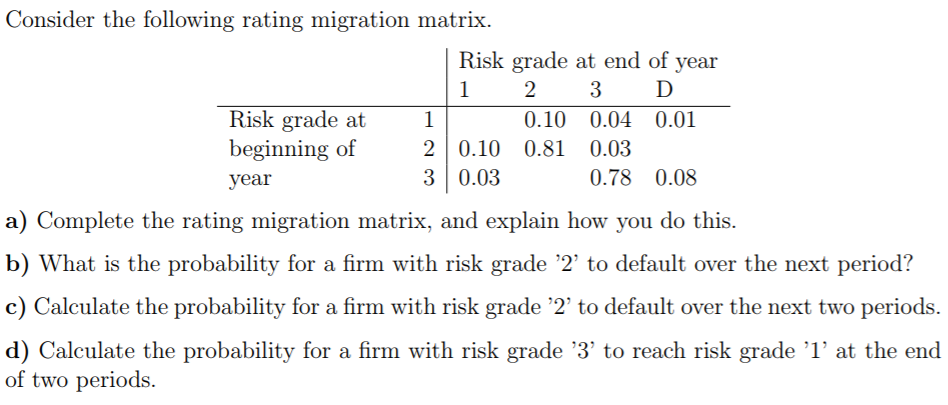 Solved Consider the following rating migration matrix Risk | Chegg.com