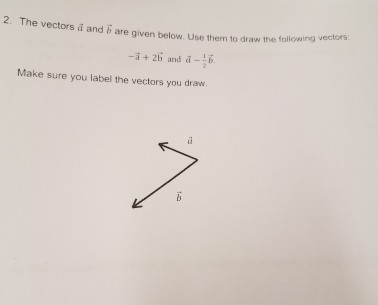 Solved 2. The vectors a and b are given below. Use them to | Chegg.com