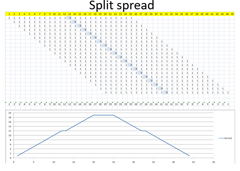 Seismic Acquisition Question: 1. Draw the stacking | Chegg.com