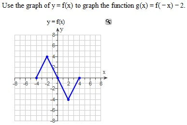 Solved Use the graph of y=f(x) to graph the function | Chegg.com