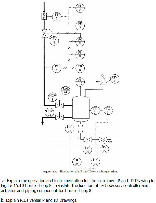 FT FR PV PT PR SV PI 17 25 GS 25ノ 25 FR 25 Figure | Chegg.com
