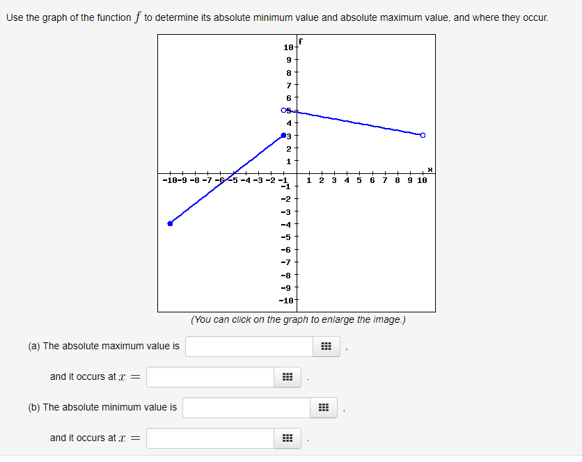 Solved Use the graph of the function f to determine its | Chegg.com