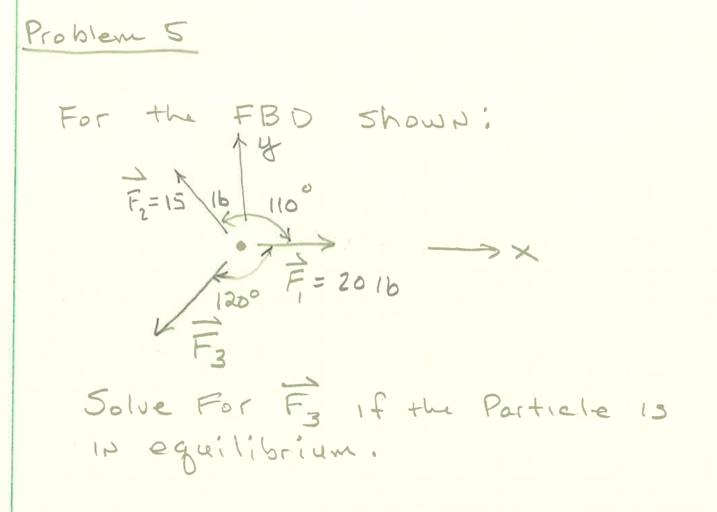 Solved For the FBD shown. solve For F_3 if the Particle is | Chegg.com