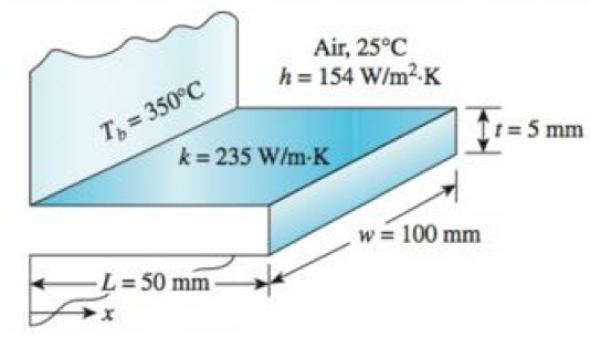 A plane wall with surface temperature of 350°C is | Chegg.com