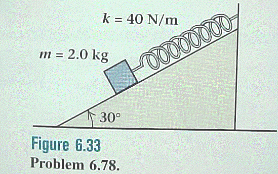 Solved a. The block in the figure is initially at rest on an | Chegg.com