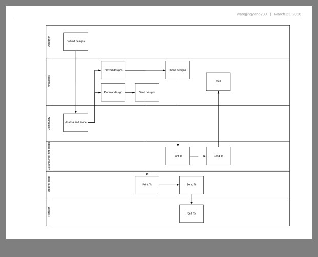 Solved here is the question : Add your BPM diagrams for the | Chegg.com
