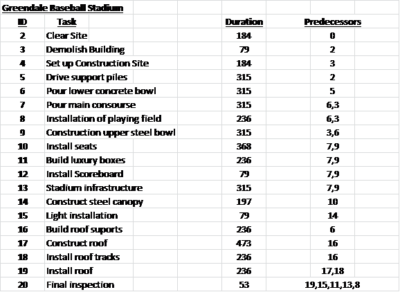 Solved Greendale Baseball Stadium The city of Greendale | Chegg.com