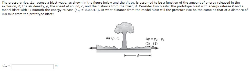 Solved The pressure rise, Ap, across a blast wave, as shown | Chegg.com