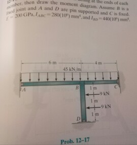 Solved Q1 Statically indeterminate frame analysis. (45 | Chegg.com
