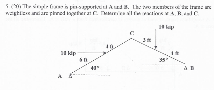 Solved The simple frame is pin-supported at A and B. The two | Chegg.com