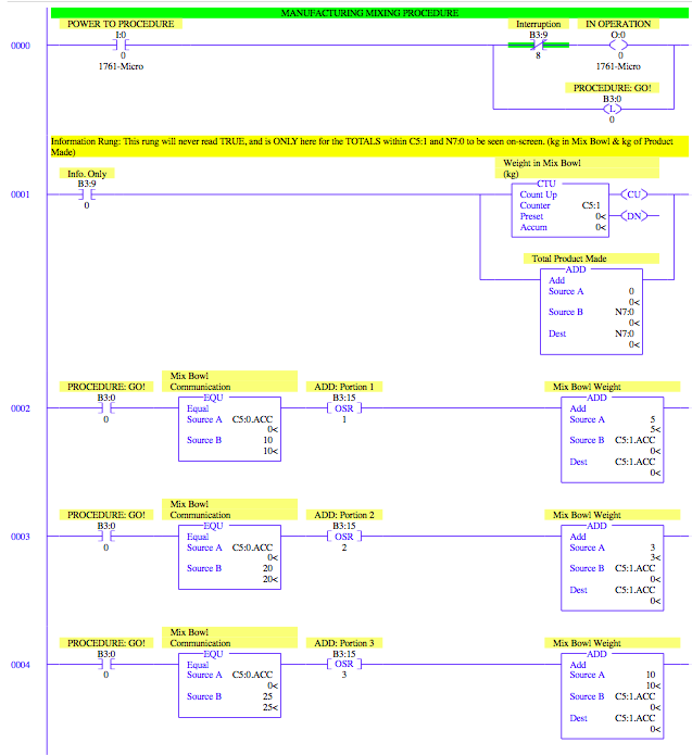Solved Problem 3: Manufacturing Mixing Procedure At a | Chegg.com
