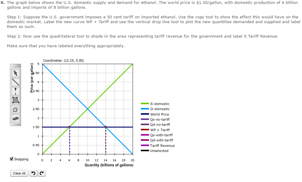 Solved The graph below shows the U.S. domestic supply and | Chegg.com
