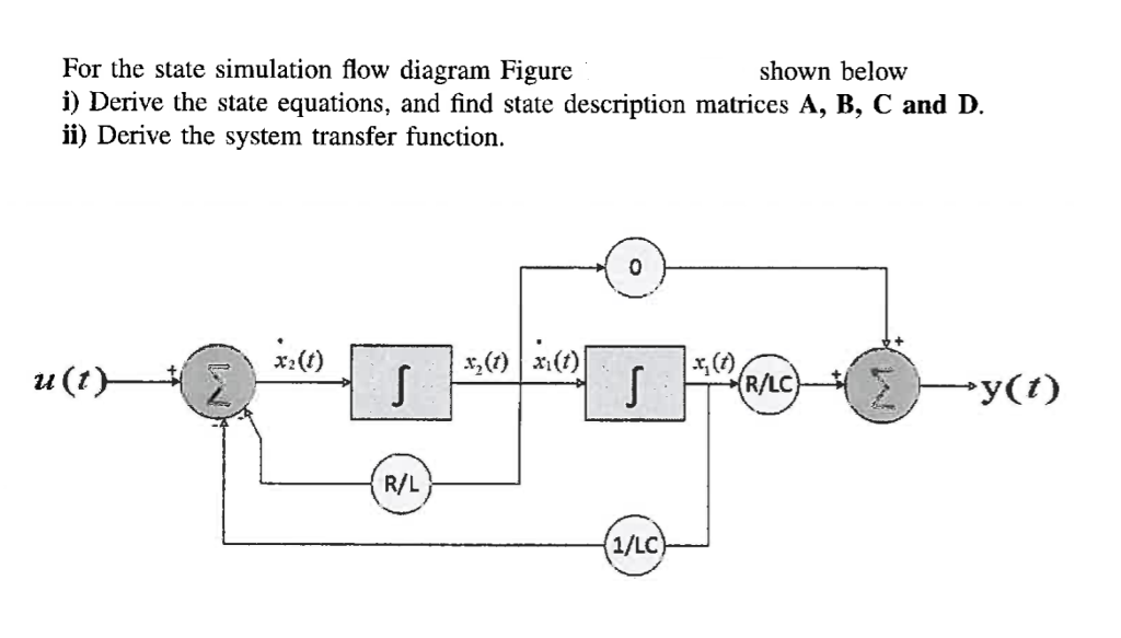 Solved For the state simulation flow diagram Figure i) | Chegg.com