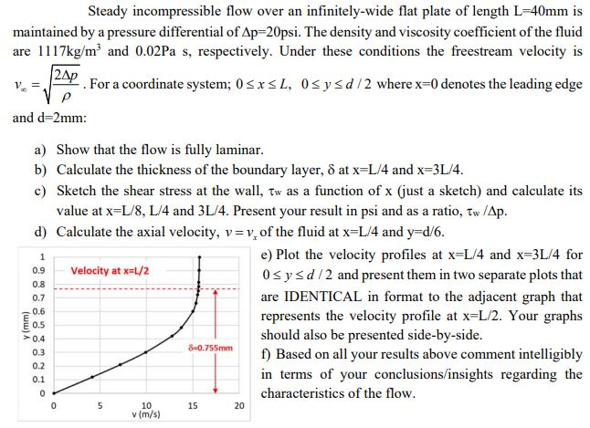 Solved Steady incompressible flow over an infinitely-wide | Chegg.com
