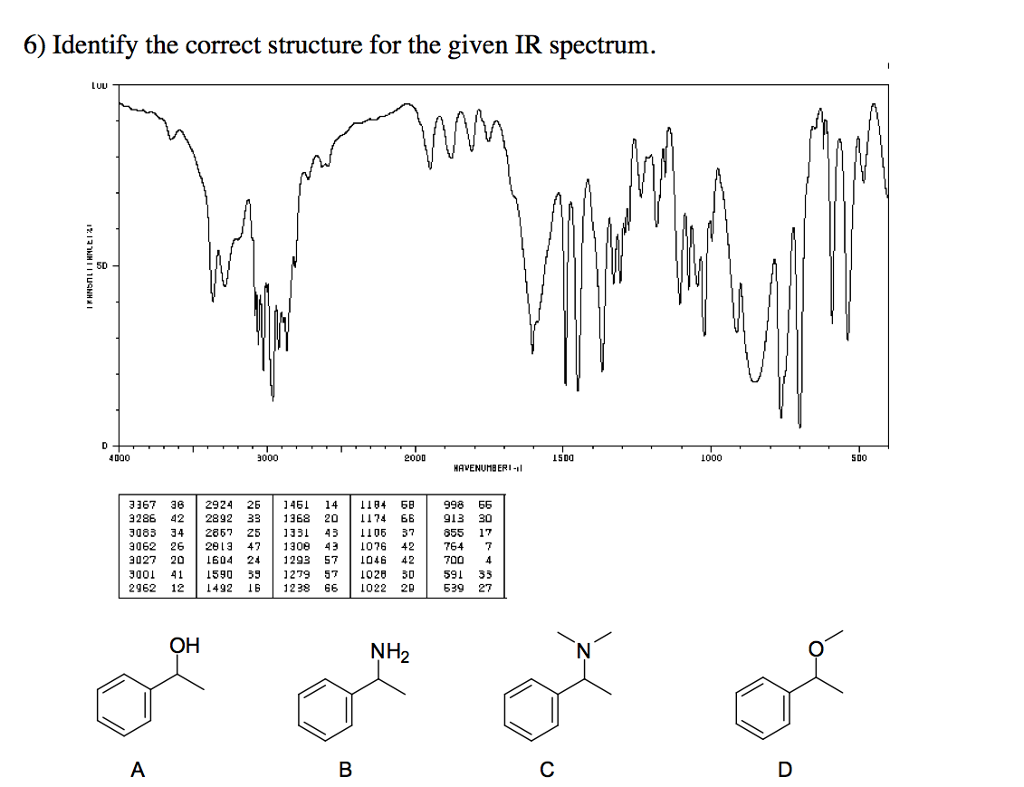 Solved 6) Identify the correct structure for the given IR | Chegg.com