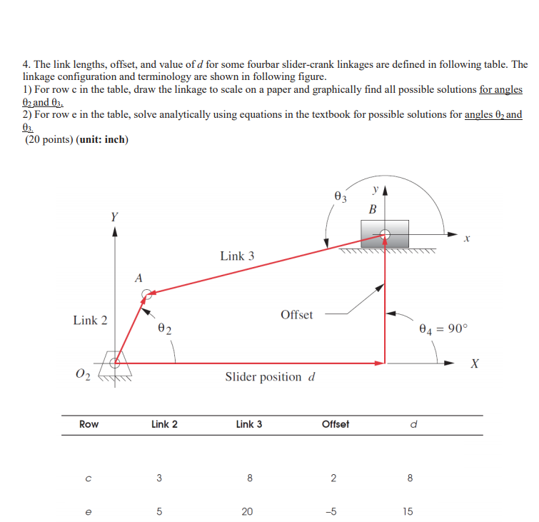 Solved 4. The link lengths, offset, and value of d for some | Chegg.com