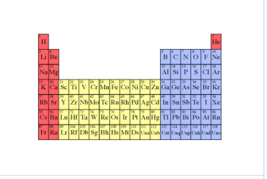 Solved The structure of the periodic table is based on the | Chegg.com