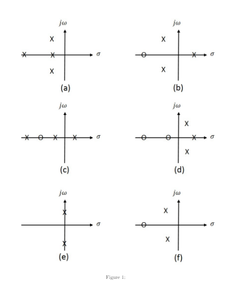 Solved Problem 1. (30 points) the general shape of the root | Chegg.com