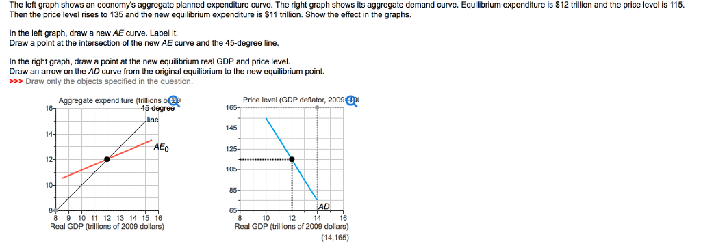 Solved The left graph shows an economy's aggregate planned | Chegg.com