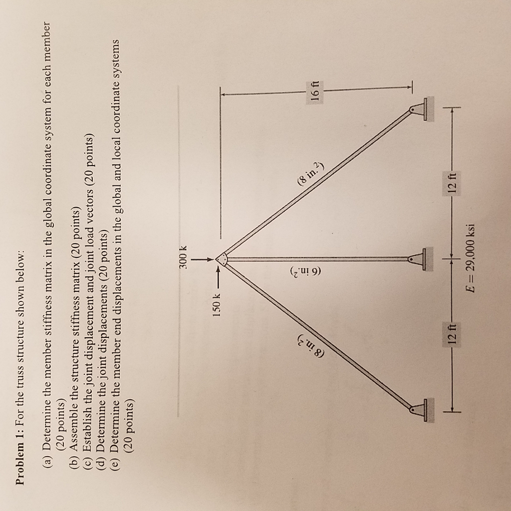 Solved For the truss structure shown below: Determine the | Chegg.com