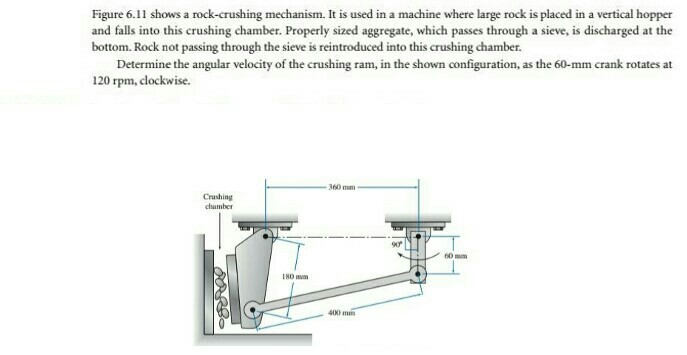 Solved Figure 6.11 shows a rock-crushing mechanism. It is | Chegg.com