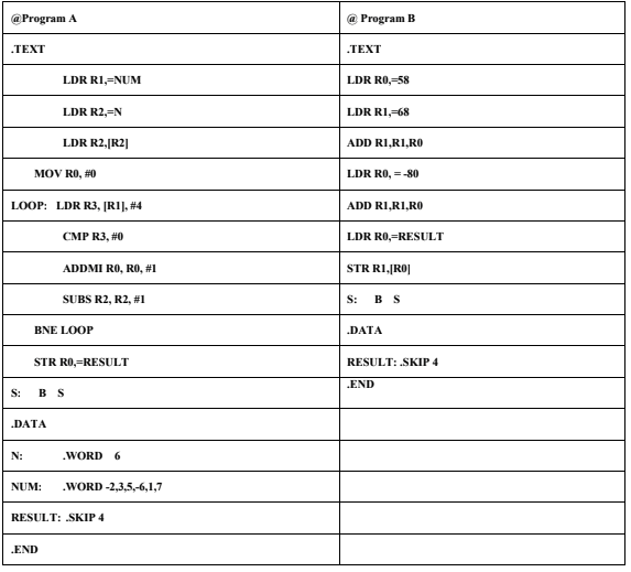 Determine the location of the memory location named | Chegg.com