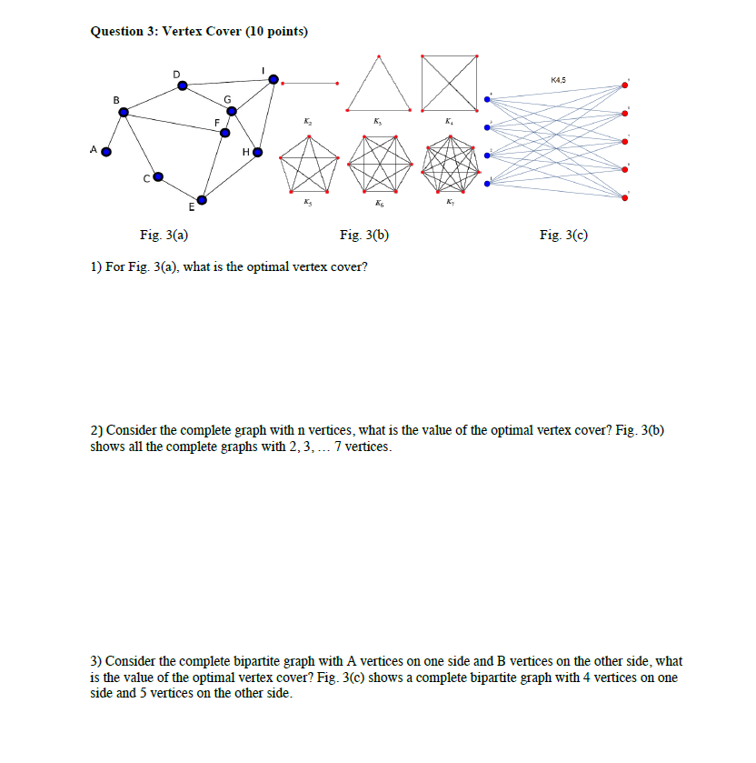Solved Question 3: Vertex Cover (10 points) K4,5 A O co Fig. | Chegg.com