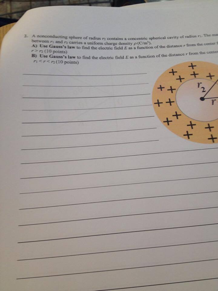 Solved A non-conducting sphere of radius r_2 contains a | Chegg.com