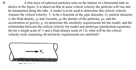 Solved A thin layer of spherical particles rests on the | Chegg.com