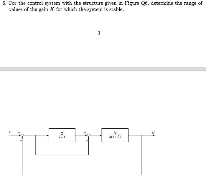 Solved For the control system with the structure given in | Chegg.com