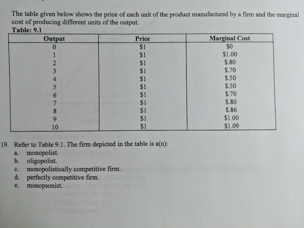 Solved The table given below shows the price of each unit of | Chegg.com