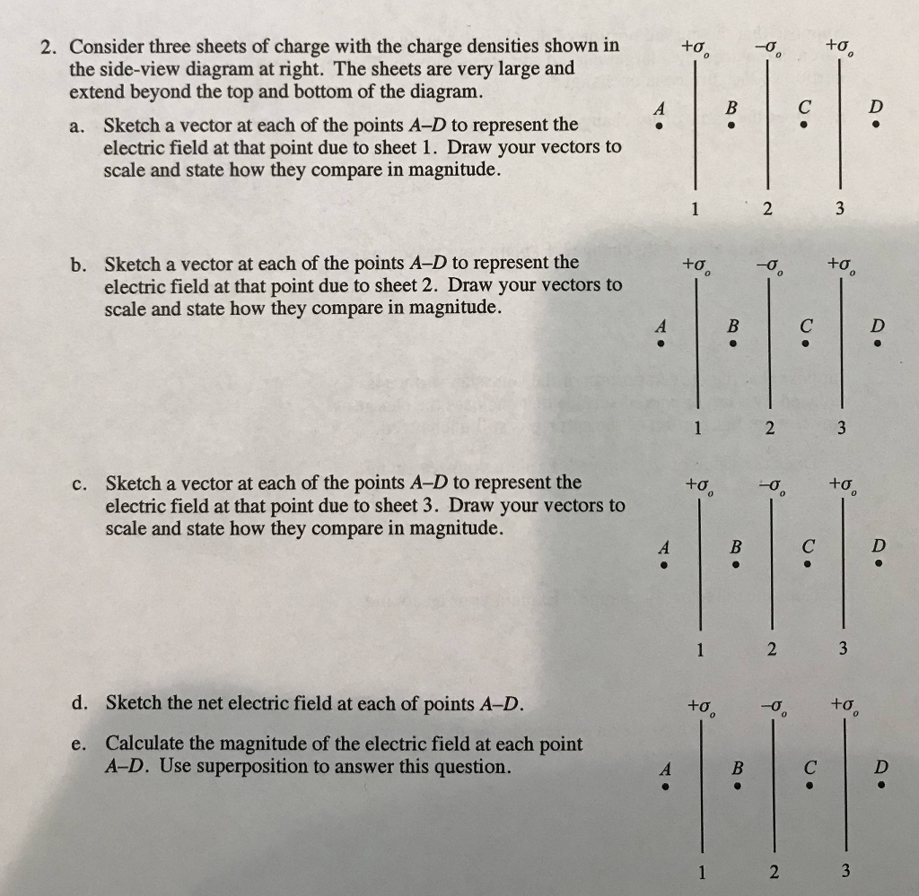 Solved 2. Consider three sheets of charge with the charge | Chegg.com