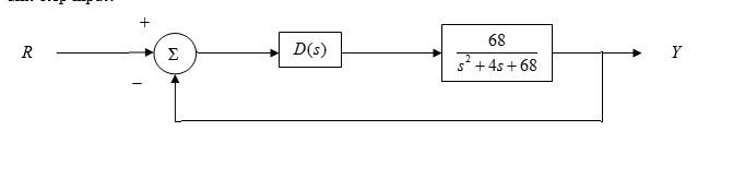 Solved 1. Consider the control system shown below reference | Chegg.com