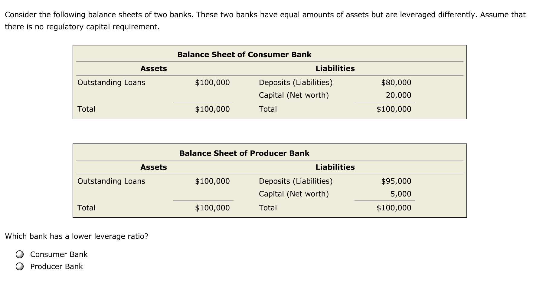 Solved Suppose both bank' assets increase by 25% to | Chegg.com