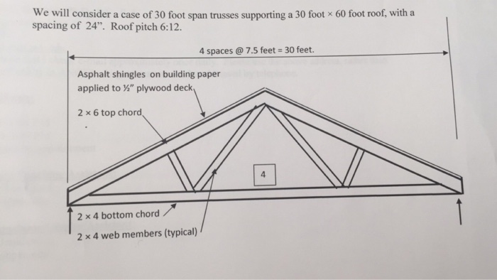 We will consider a case of 30 foot span trusses | Chegg.com