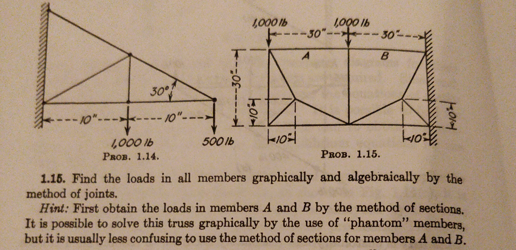 Solved Find the Loads in all Members graphically and | Chegg.com