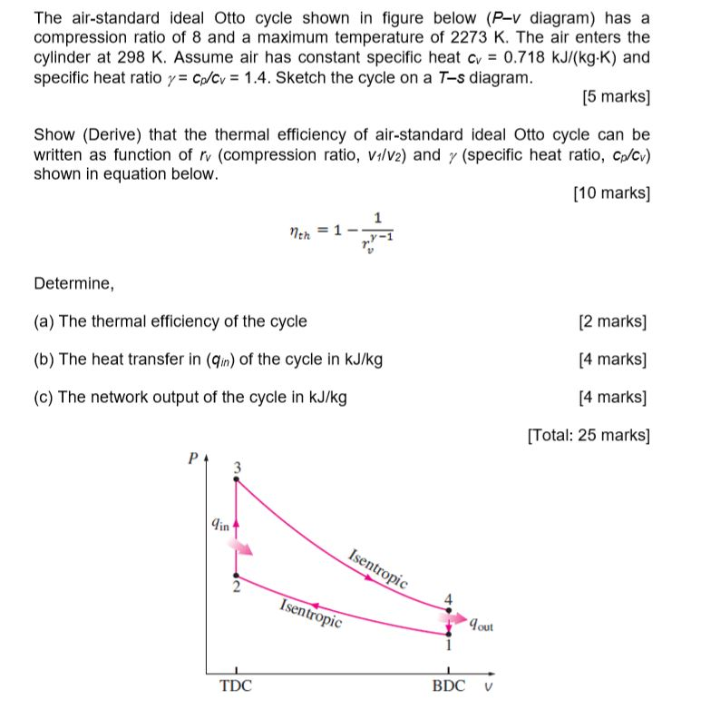 Solved The Air standard Ideal Otto Cycle Shown In Figure Chegg