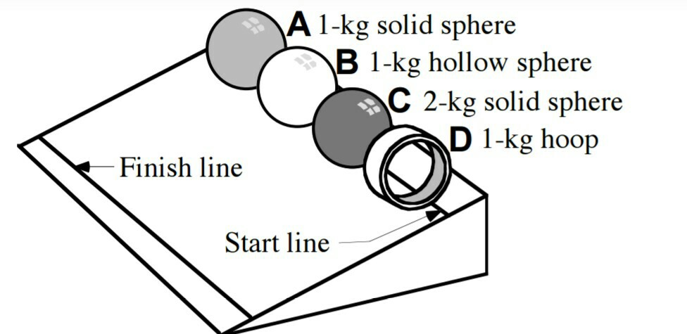 Solved Four objects are placed in a row at the same height | Chegg.com