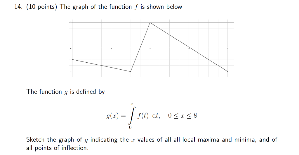 Solved 14. (10 points) The graph of the function f is shown | Chegg.com