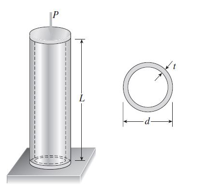 Solved A hollow, circular, steel column (E = 30,000 ksi) is | Chegg.com