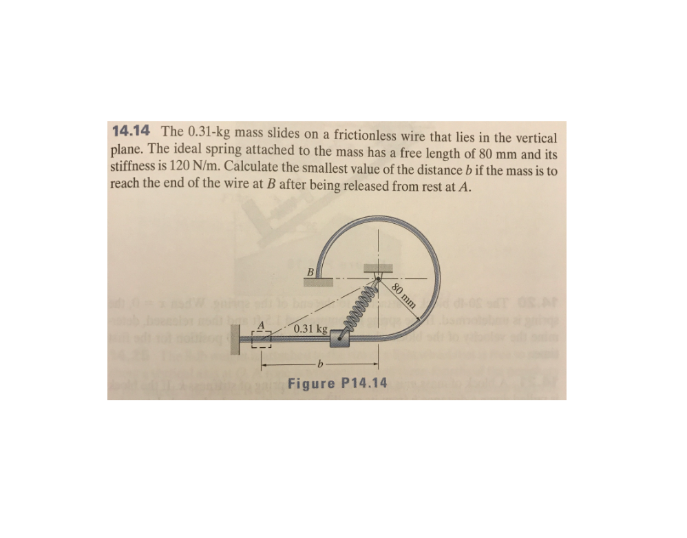 Solved 14.14 The 0.31-kg mass slides on a frictionless wire | Chegg.com