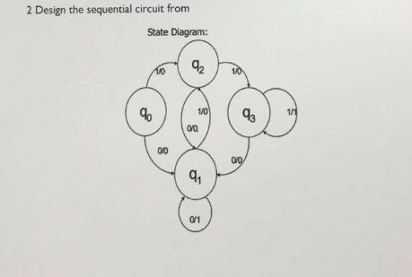 Solved Design the sequential circuit form | Chegg.com